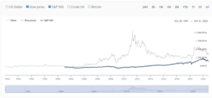 What is Junk Silver? | APMEX