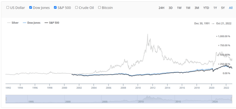 What is Junk Silver? | APMEX
