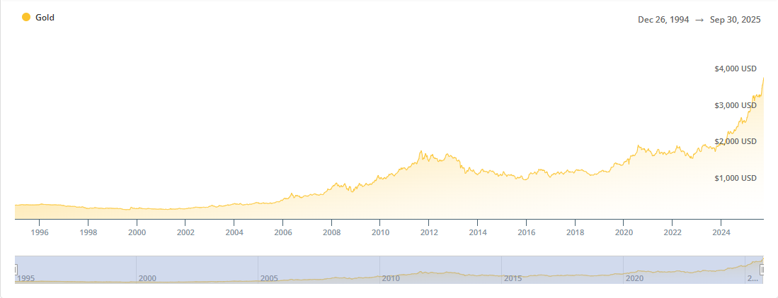Platinum Bars vs. Gold Bars | APMEX